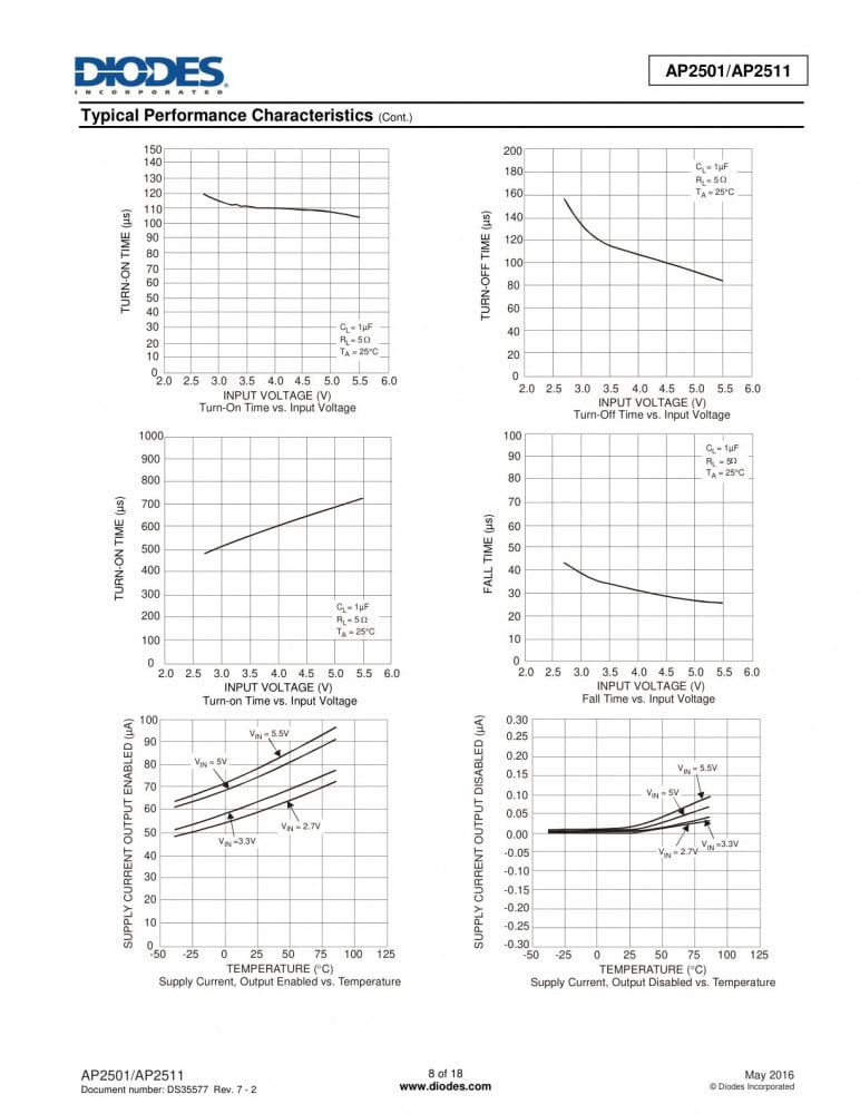 AP2511SN-7 datasheet page 8