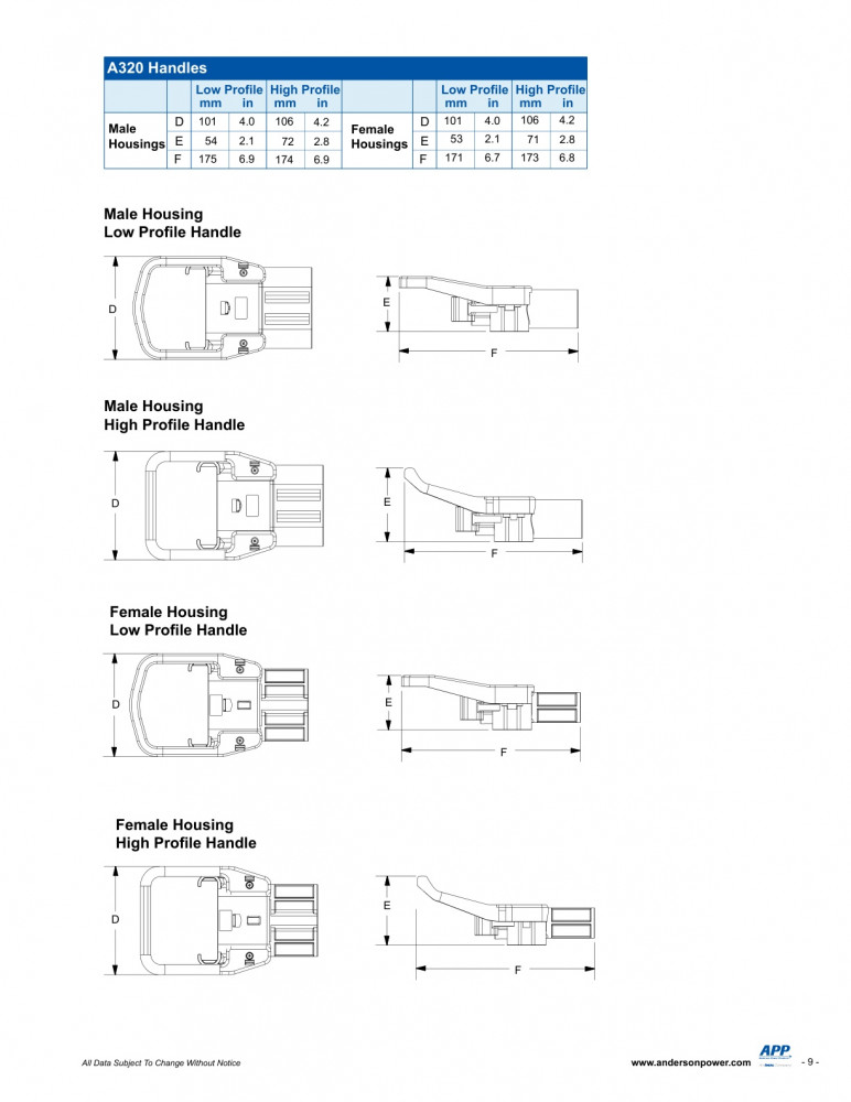 Anderson Power A Series datasheet page 9