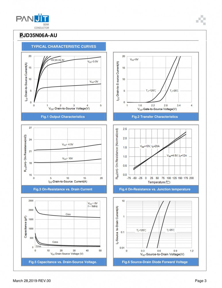 PJD35N06A-AU datasheet page 3
