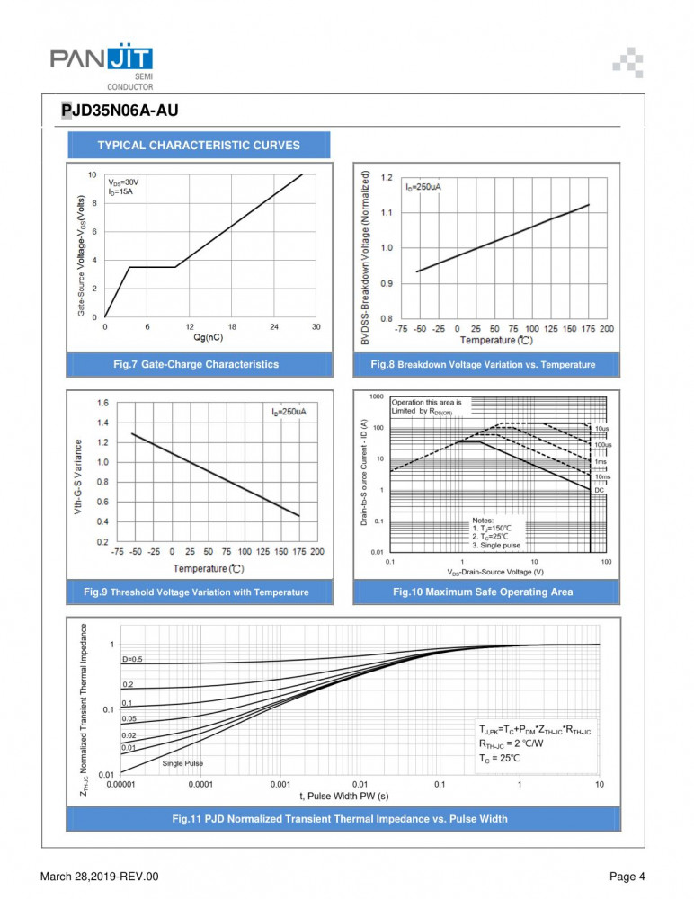 PJD35N06A-AU datasheet page 4