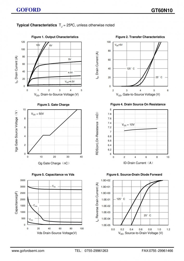 GT60N10 datasheet page 4