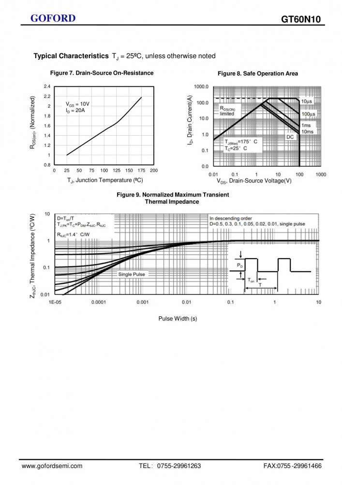 GT60N10 datasheet page 5