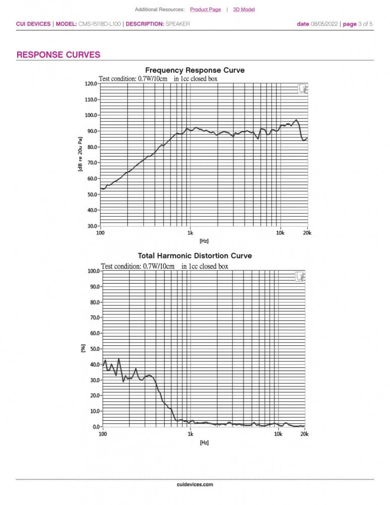 CMS-15118D-L100 datasheet page 3