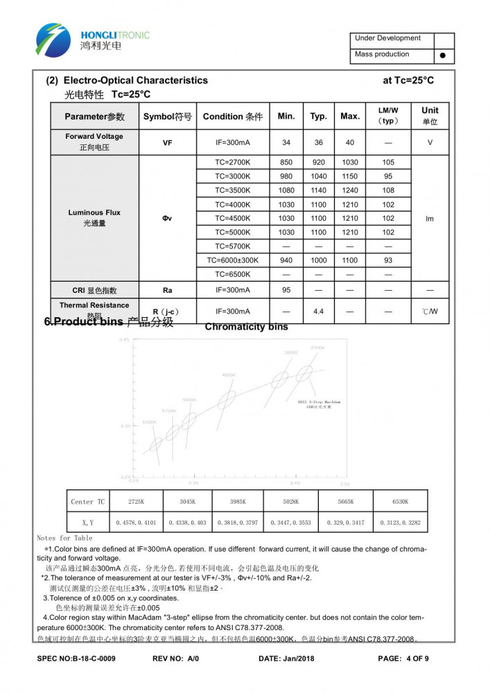 LM002H384W specification page 4