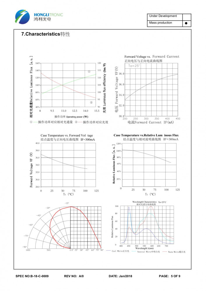 LM002H384W specification page 5