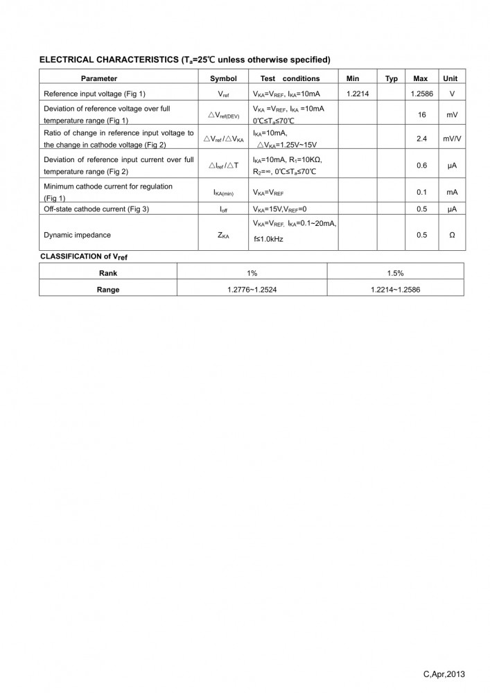 CJ432 datasheet page 2