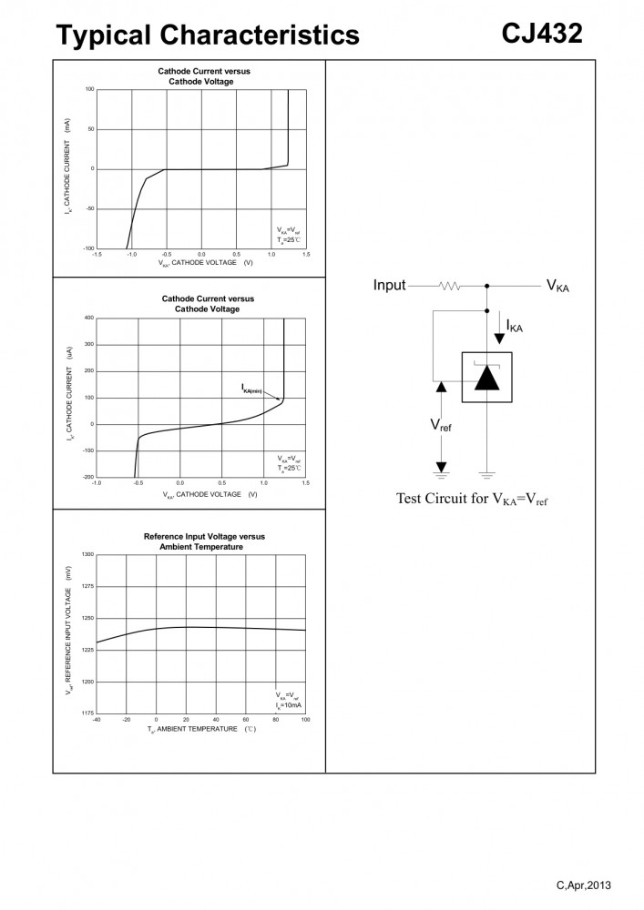 CJ432 datasheet page 3