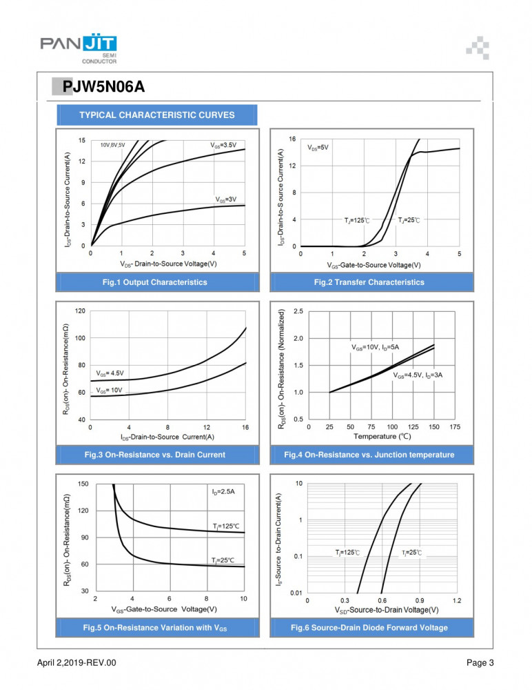 PJW5N06A datasheet page 3