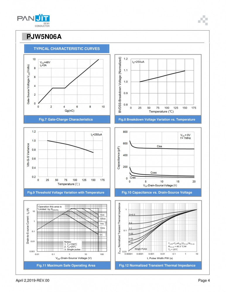 PJW5N06A datasheet page 4