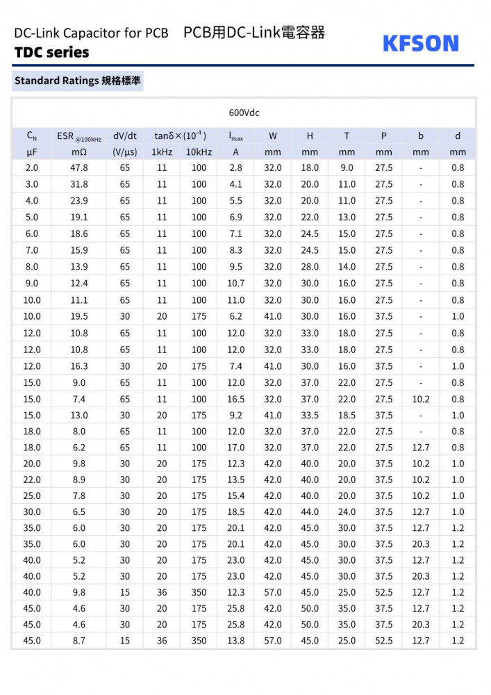 KFSON TDC series datasheet page 5