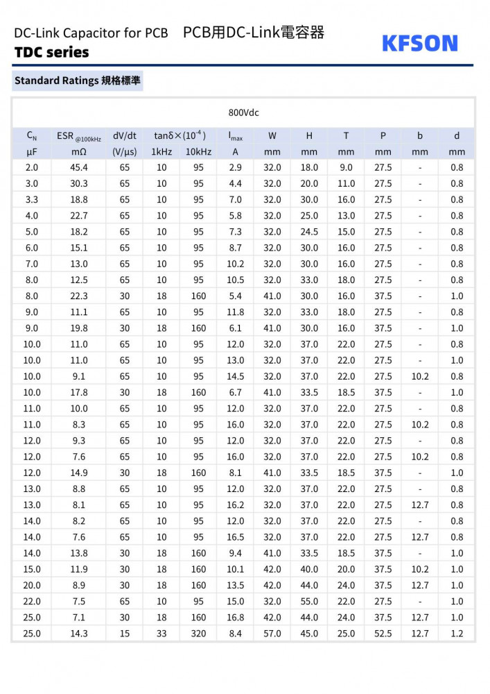 KFSON TDC series datasheet page 7