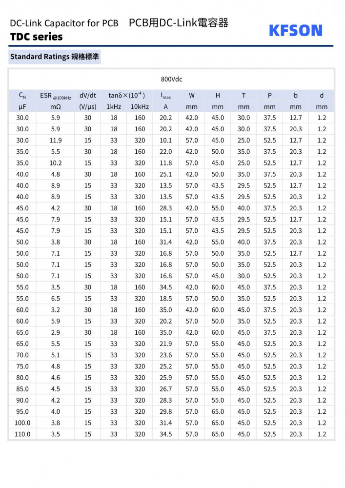 KFSON TDC series datasheet page 8