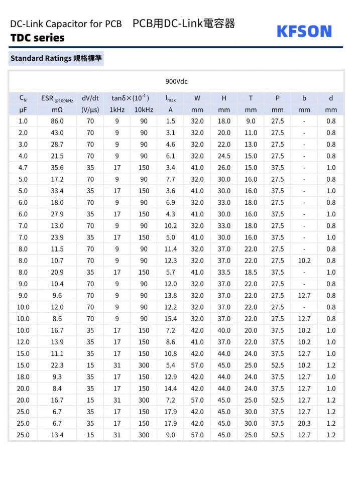 KFSON TDC series datasheet page 9