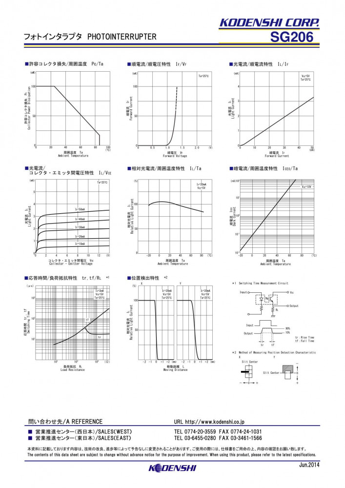 SG206 datasheet page 2