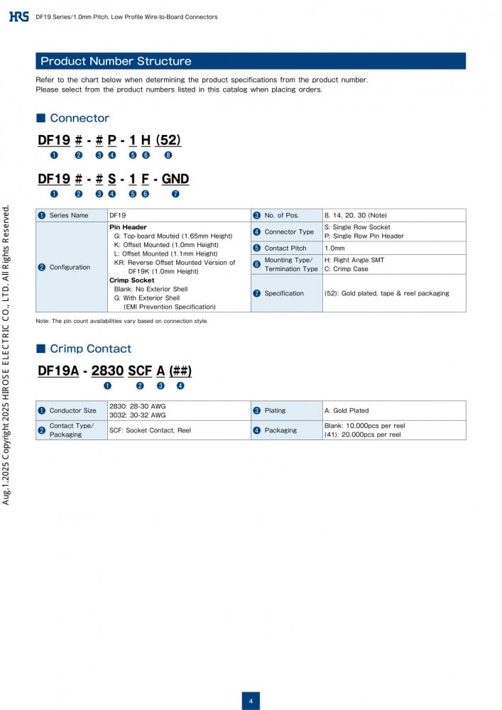 HRS DF19 datasheet page 4