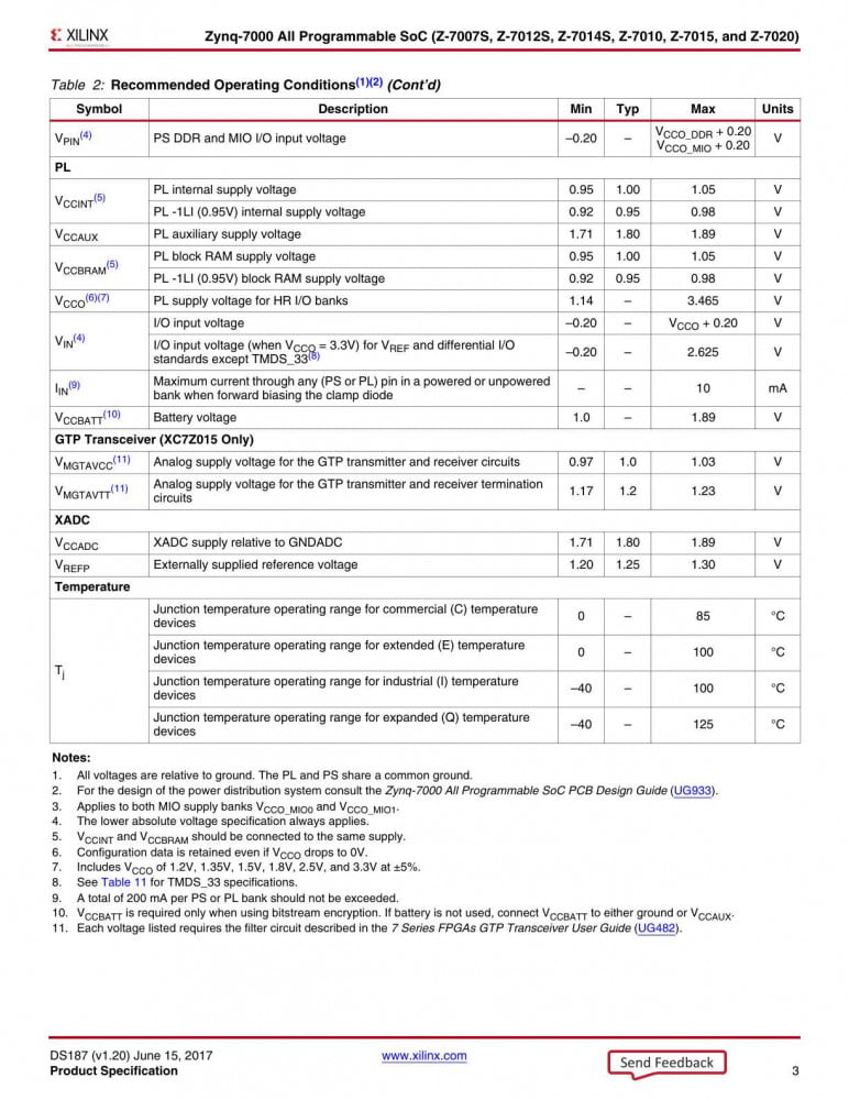 XC7Z020 datasheet page 3