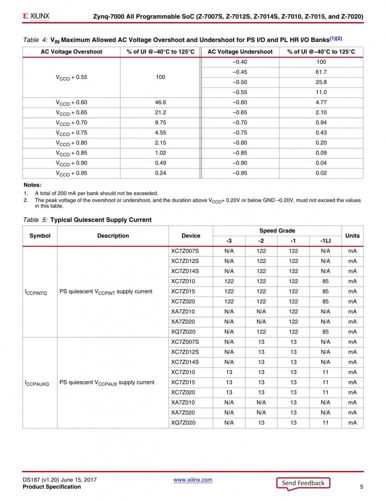 XC7Z020 datasheet page 5