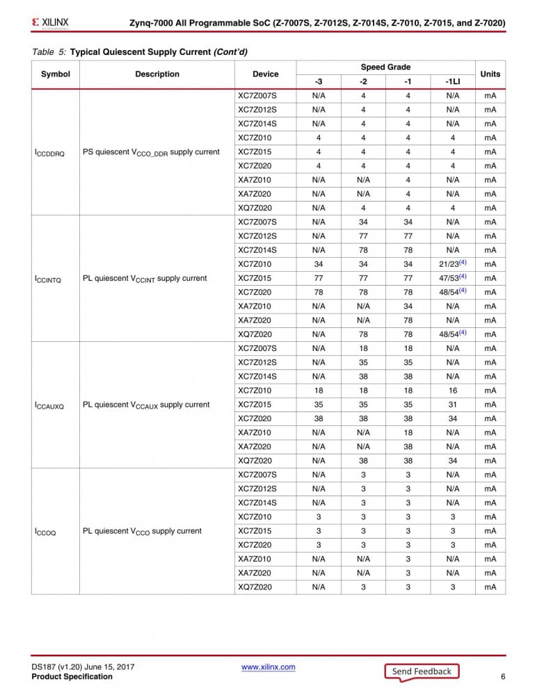 XC7Z020 datasheet page 6