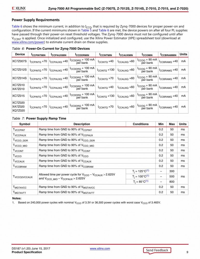 XC7Z020 datasheet page 9
