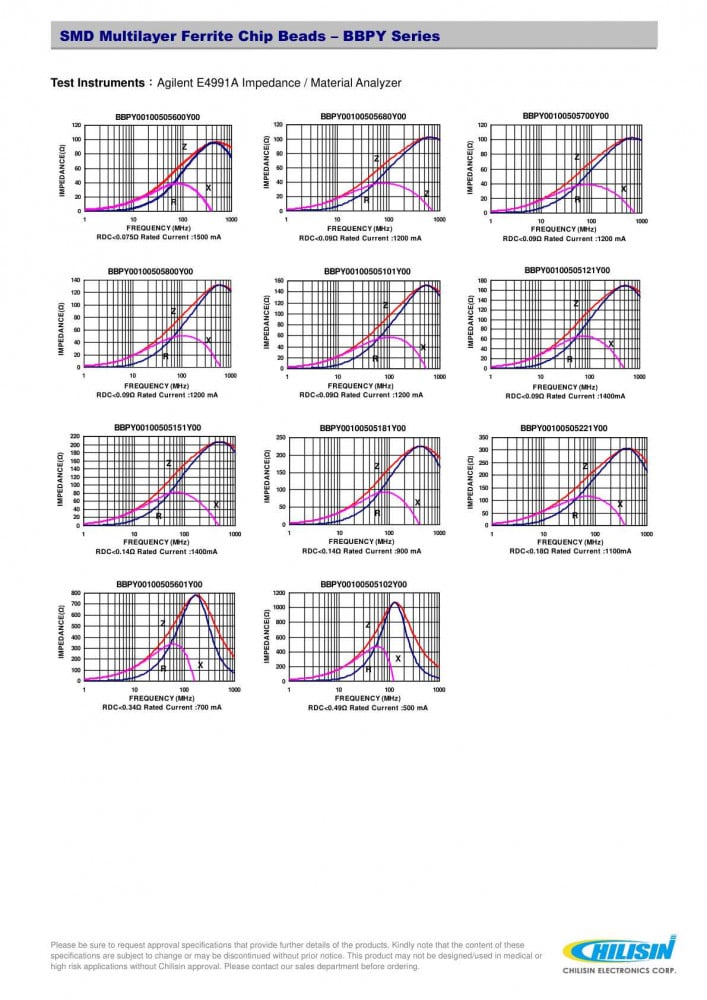Chilisin BBPY datasheet page 4