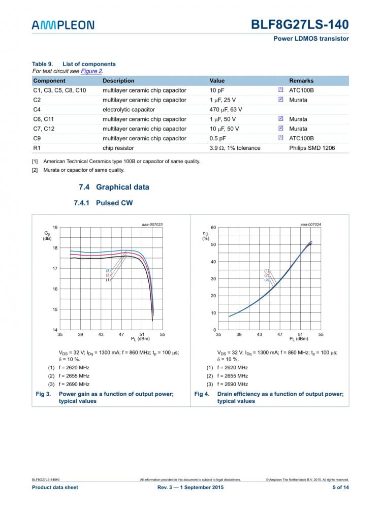 BLF8G27LS-140,118 datasheet page 5