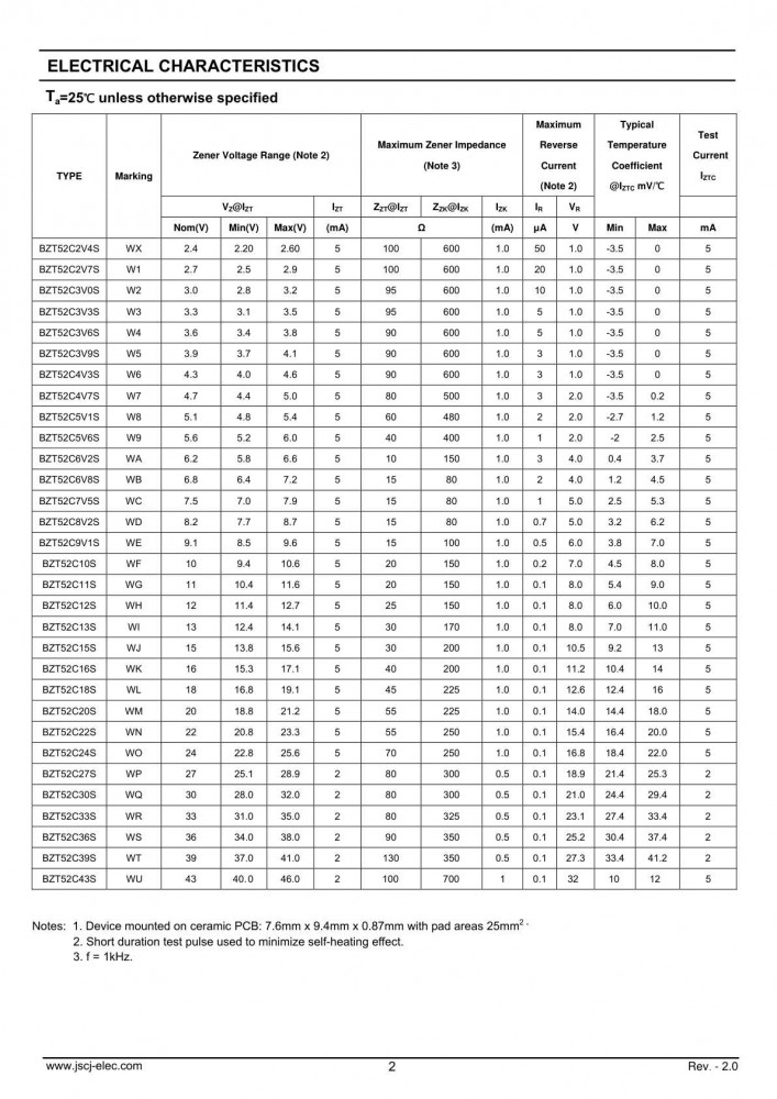 BZT52C8V2S datasheet page 2