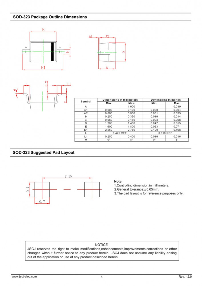 BZT52C8V2S datasheet page 4