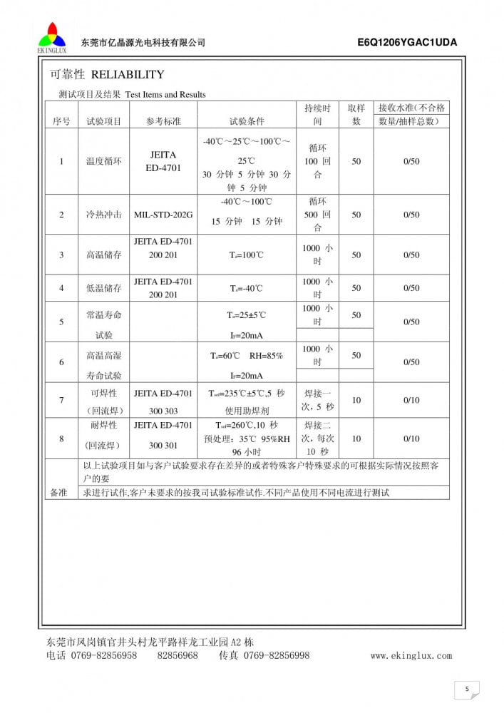 E6Q1206YGAC1UDA datasheet page 5