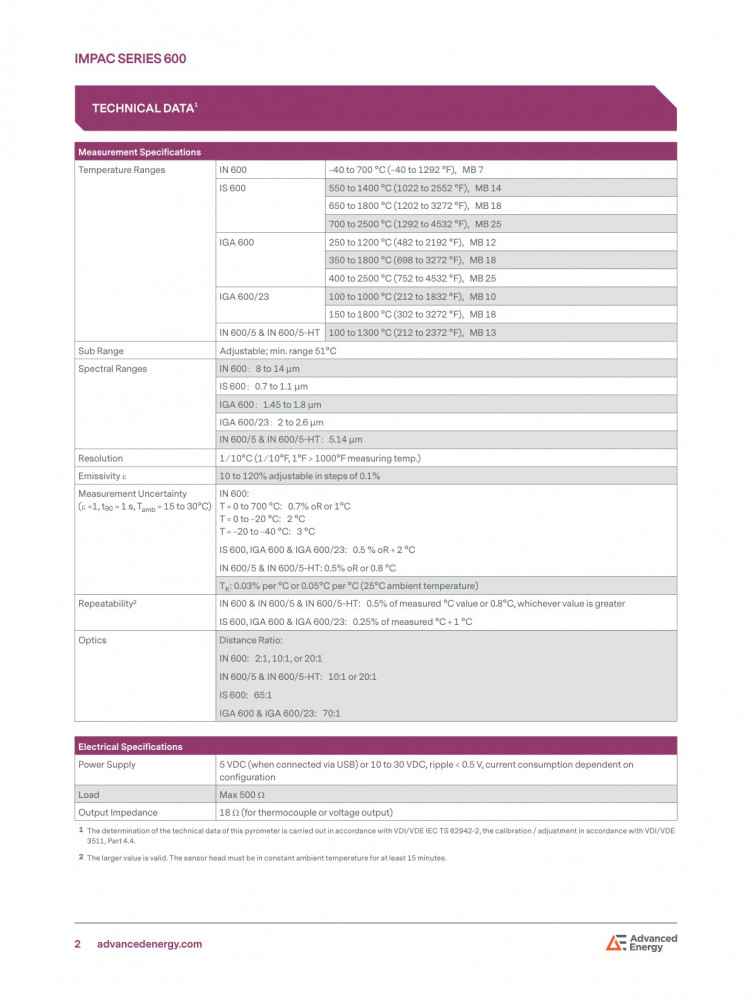 IMPAC Series 600 document page 2