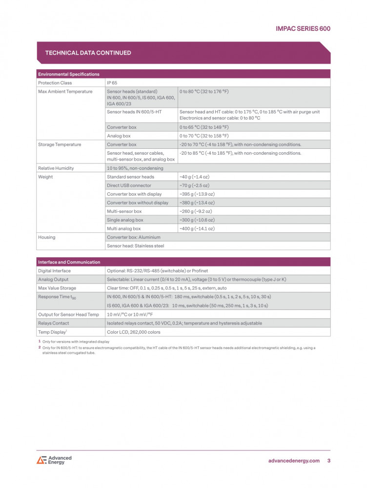 IMPAC Series 600 document page 3
