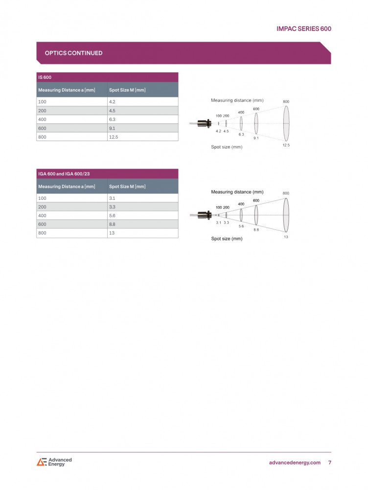 IMPAC Series 600 document page 7