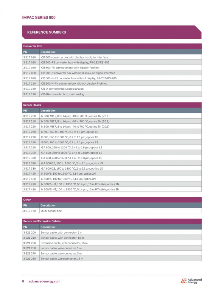 IMPAC Series 600 document page 8