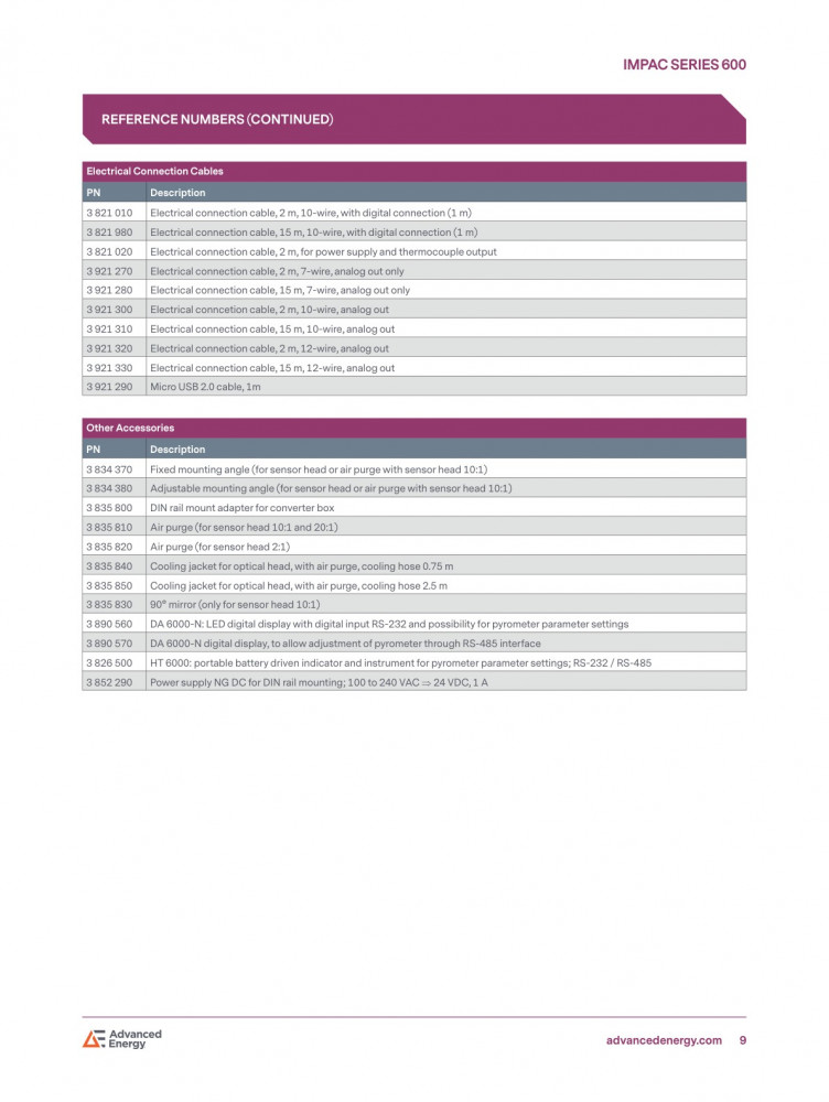 IMPAC Series 600 document page 9
