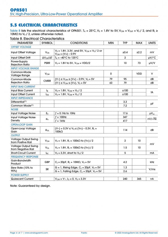 OPA501BSOT235 datasheet page 6