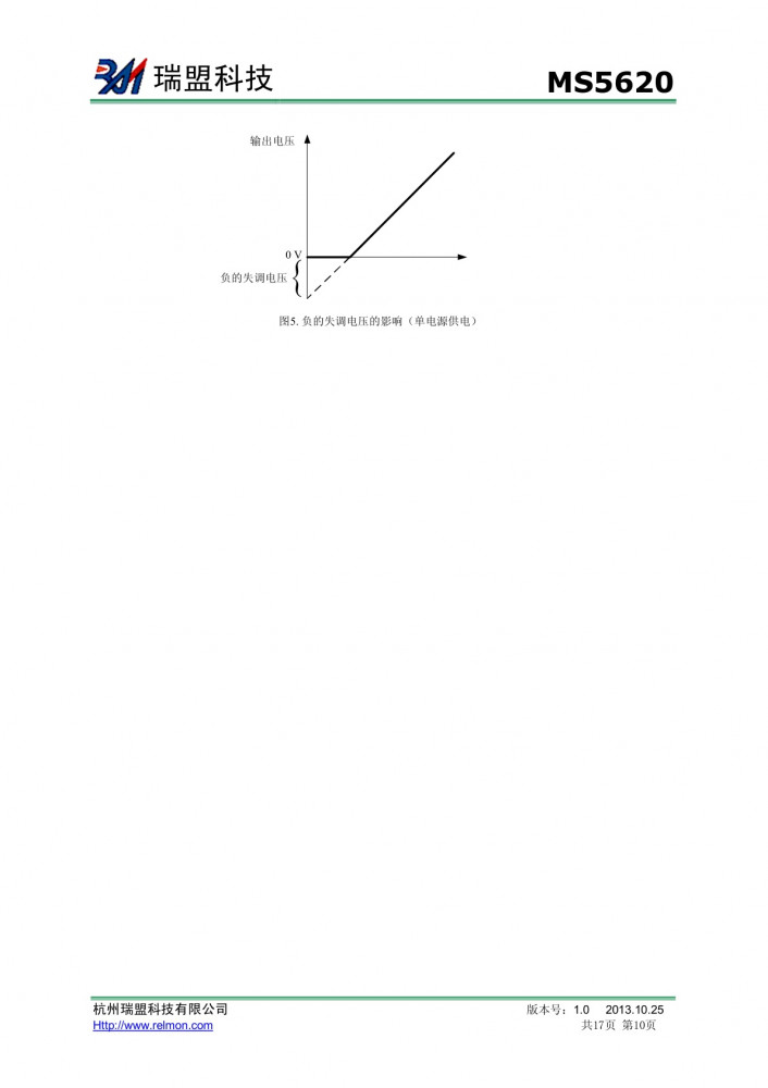 MS5620 datasheet page 10