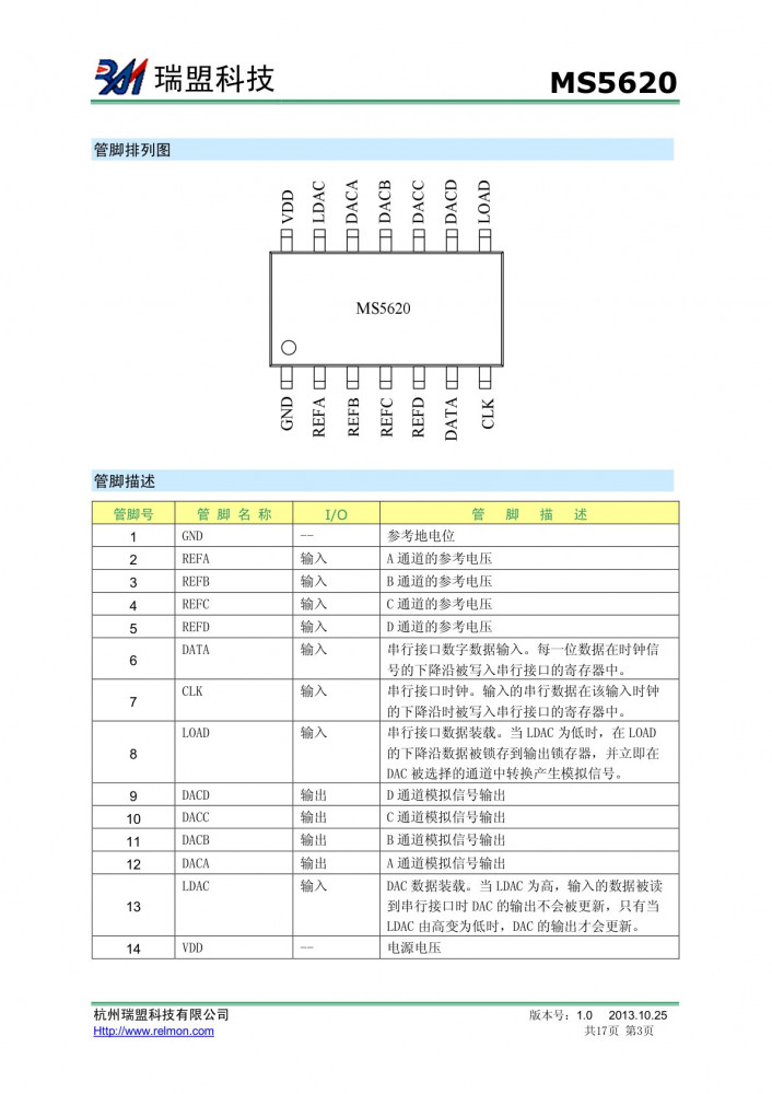 MS5620 datasheet page 3