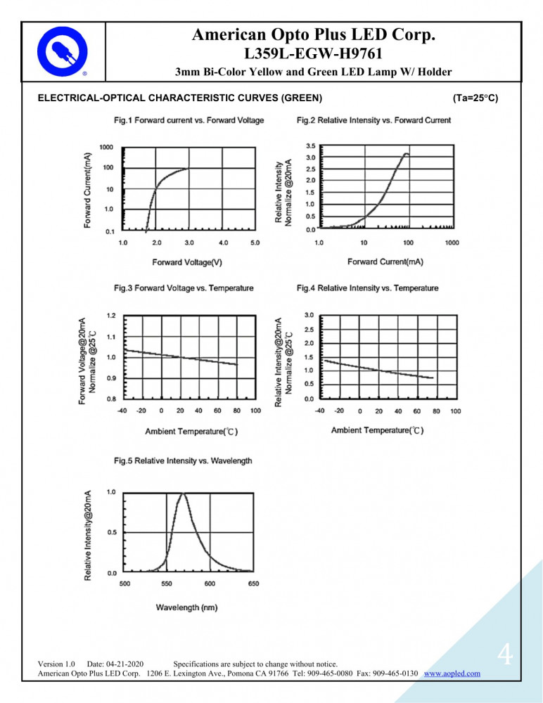 L359L-EGW-H9761 datasheet page 4