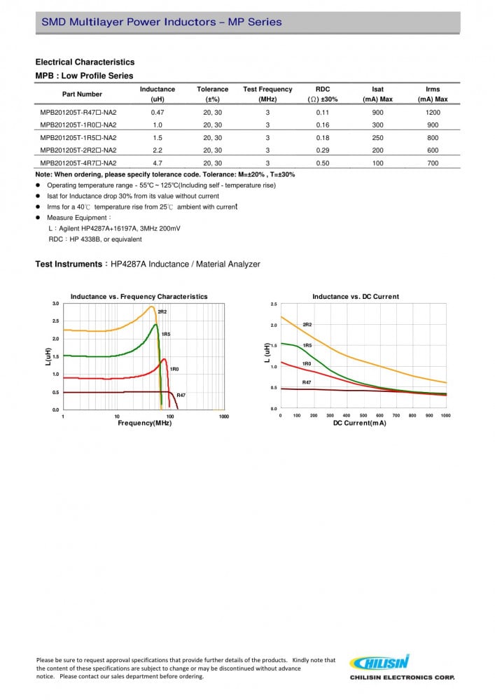 Chilisin datasheet page 7