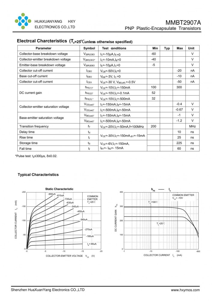 MMBT2907A datasheet page 2