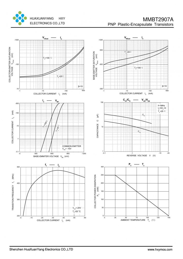 MMBT2907A datasheet page 3