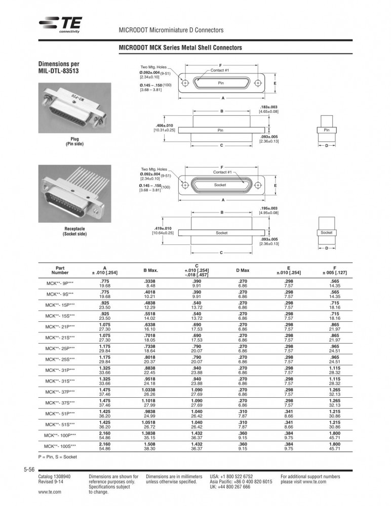 MICRODOT technical document page 5