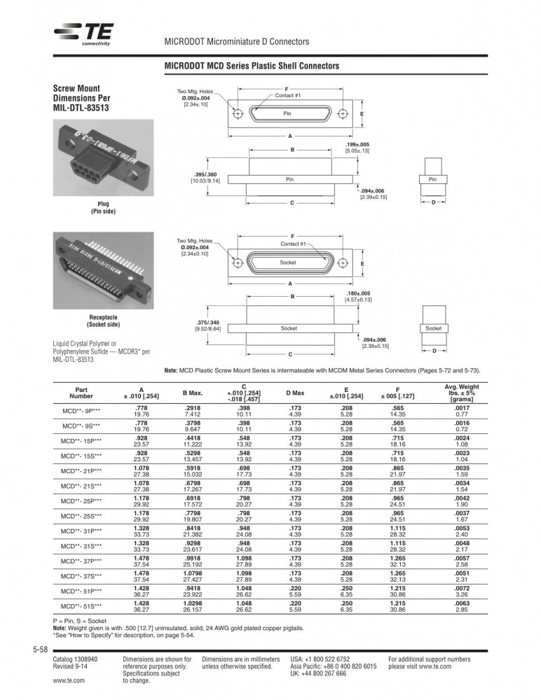 MICRODOT technical document page 7