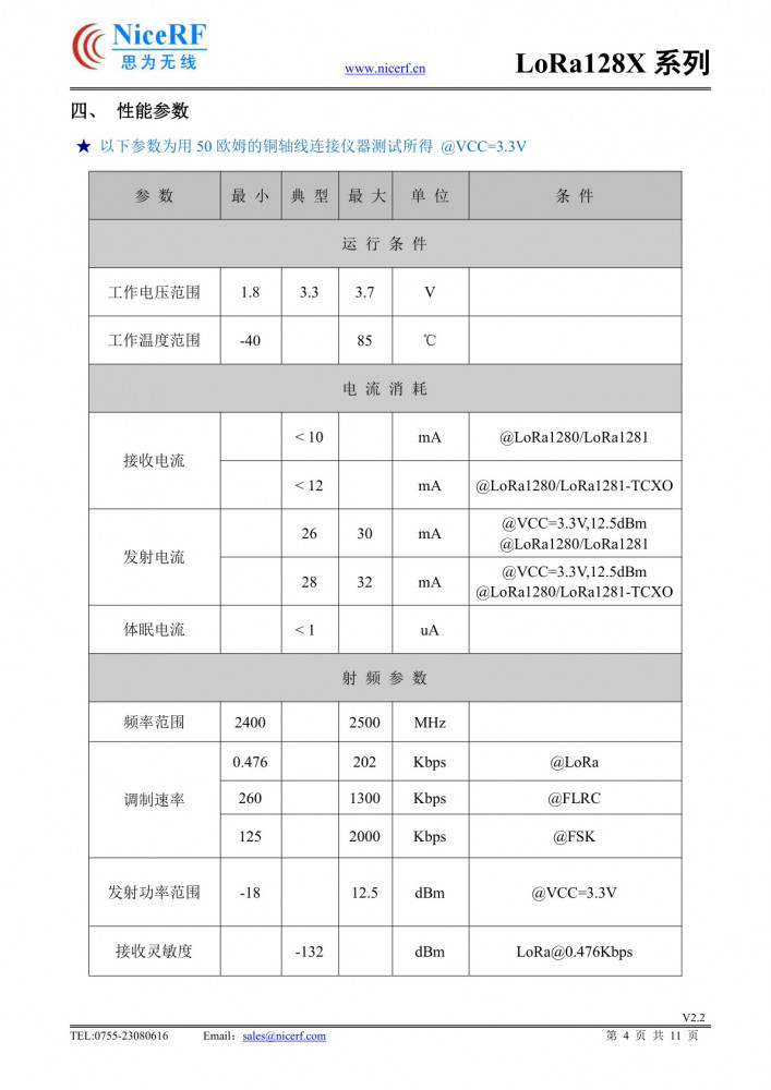 LORA1280-TCXO datasheet page 4