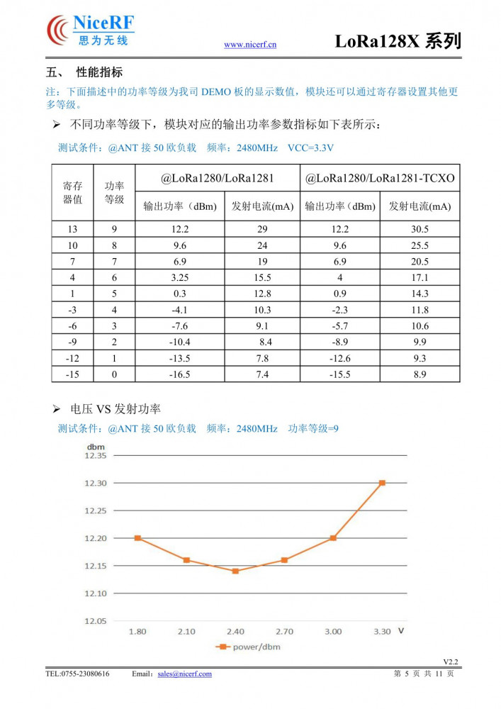 LORA1280-TCXO datasheet page 5