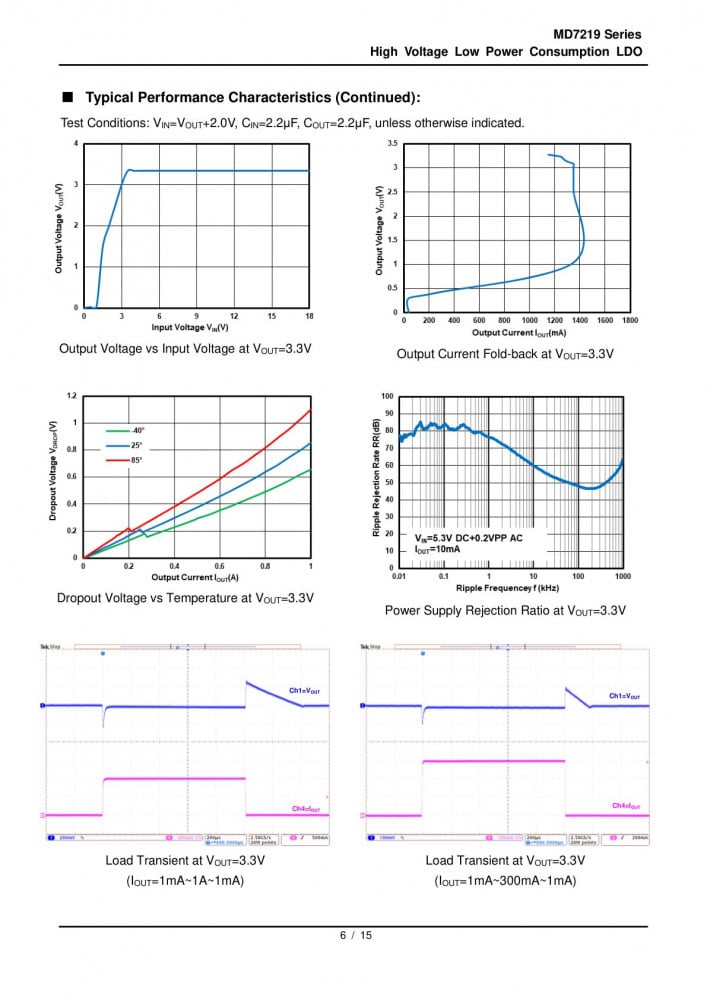 MD7219 datasheet page 6