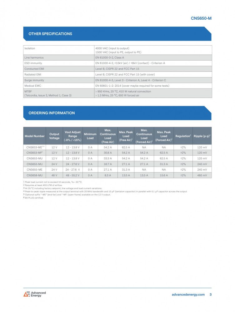 CNS650-MU technical document page 3
