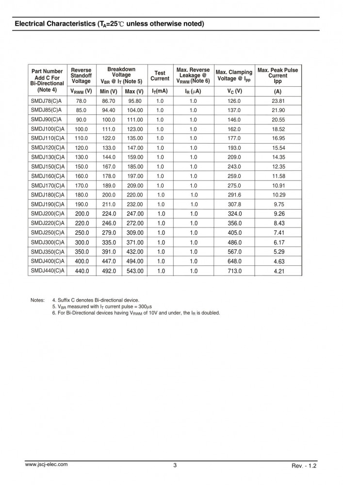 SMDJ series datasheet page 3