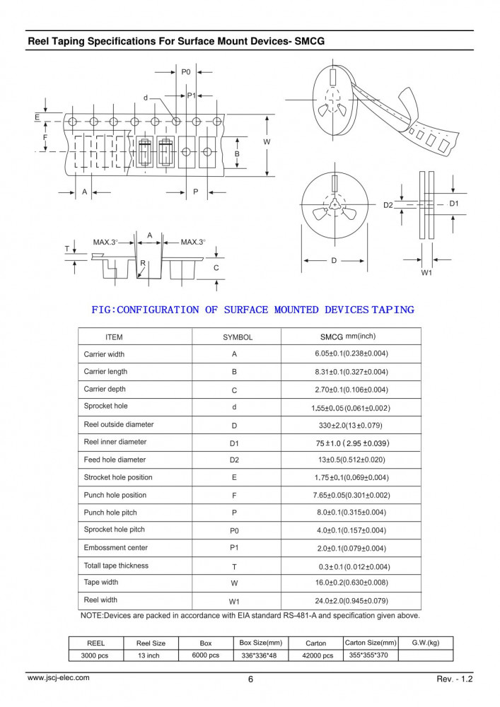 SMDJ series datasheet page 6