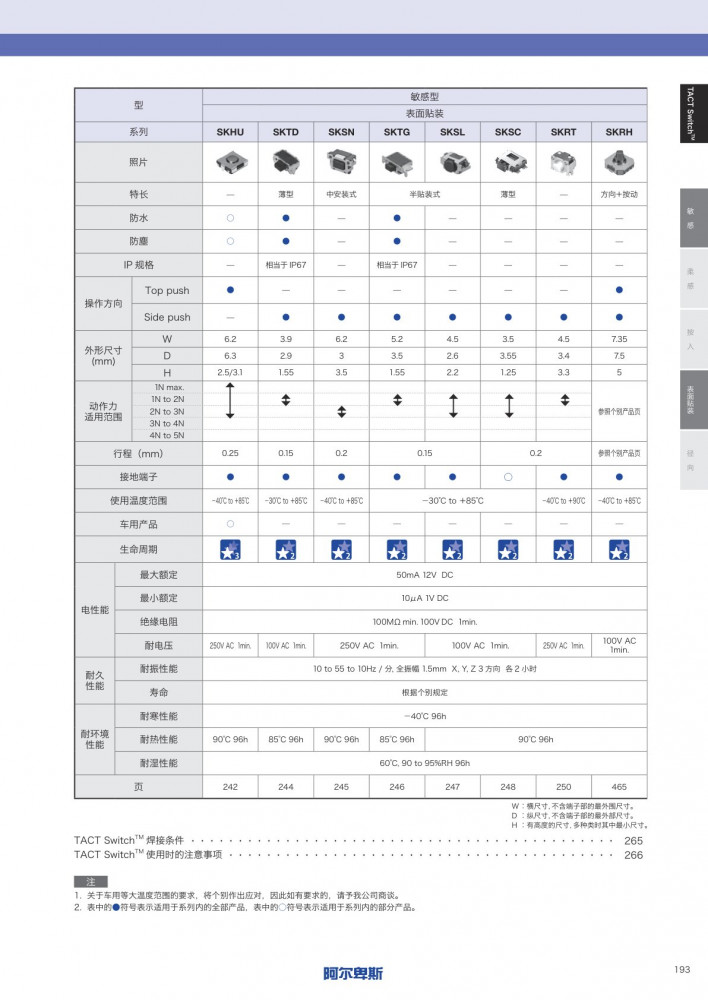 SKHUPKE010 technical document page 3