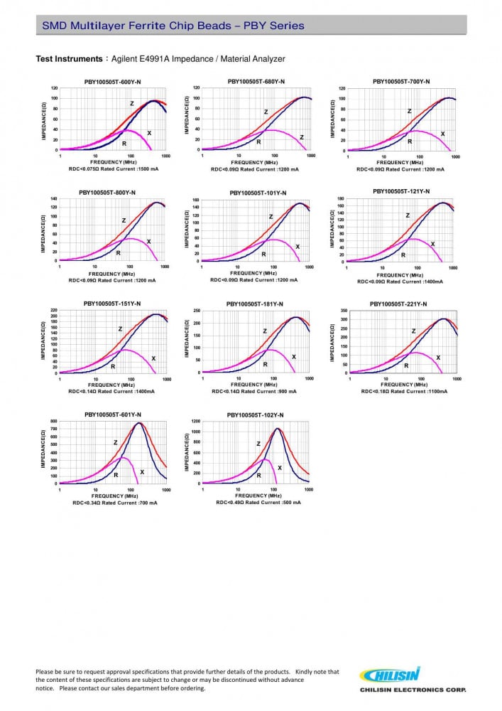 Chilisin datasheet page 4